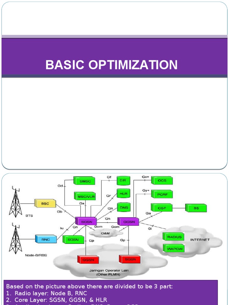 3G Optimization | PDF | Physical Layer Protocols | Radio Resource Management