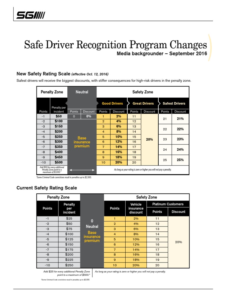 Changes Coming To Saskatchewan's Safe Driver Recognition Program | PDF ...