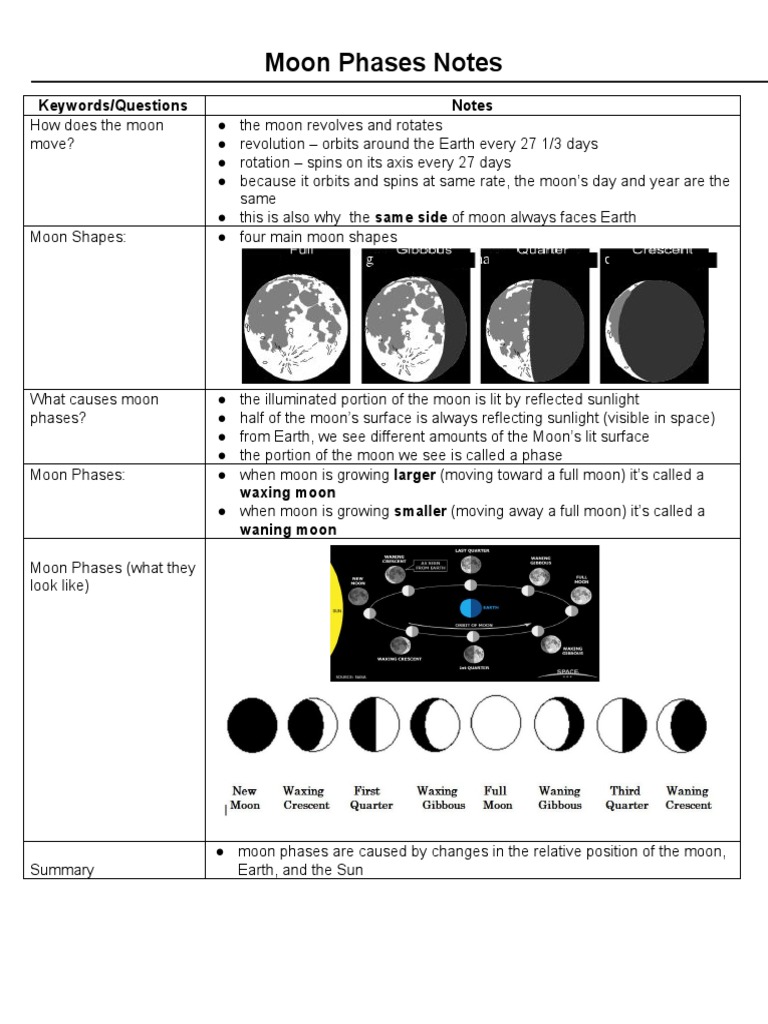 Moon Phases Notes 2016 | PDF | Moon | Planetary Mass Satellites
