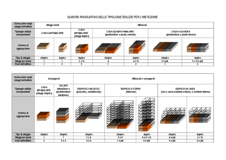 Quadro Tipologie Edilizie Abitative | PDF