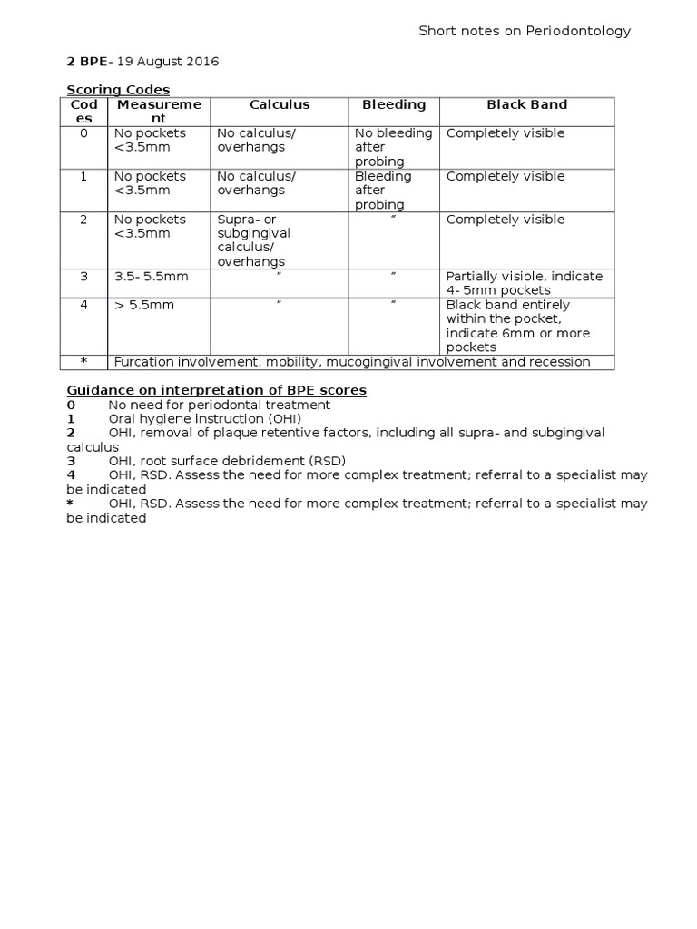 2 BPE-19 August 2016 Scoring Codes Cod Es Measureme NT Calculus ...