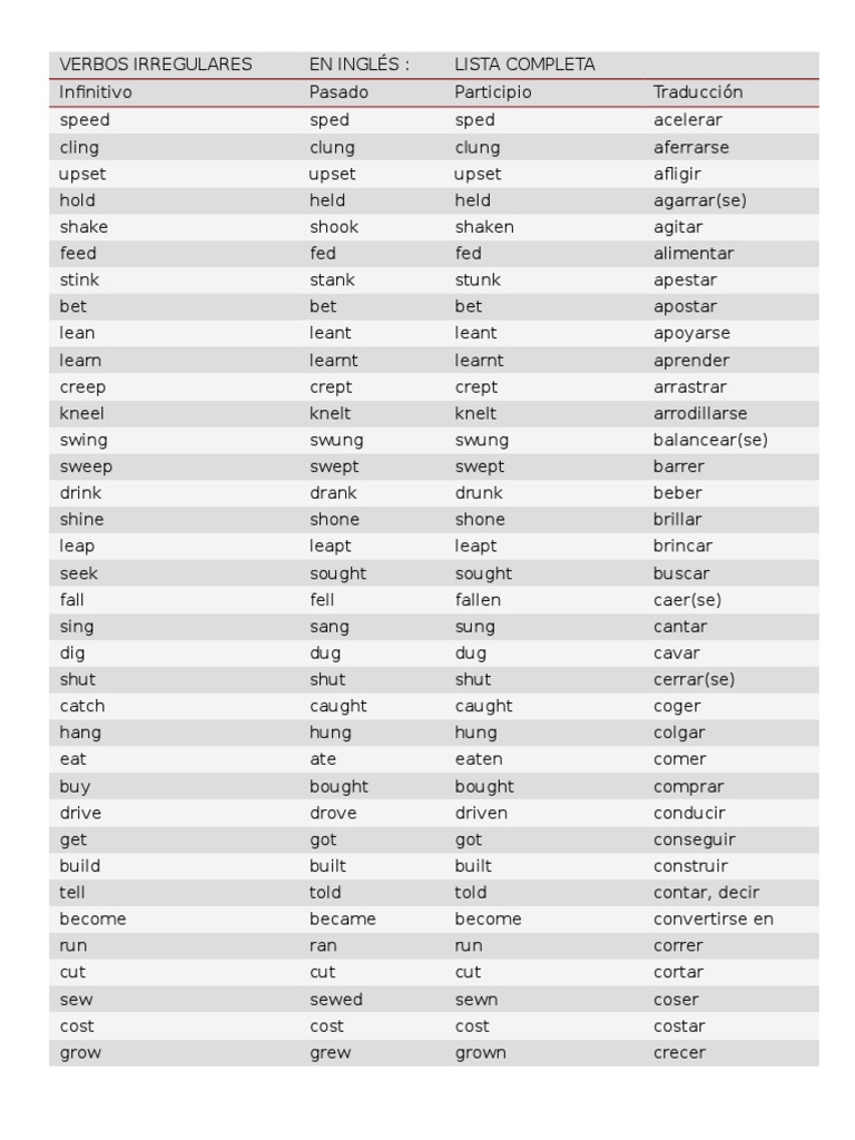 VERBOS IRREGULARES | Verb | Subject (Grammar)