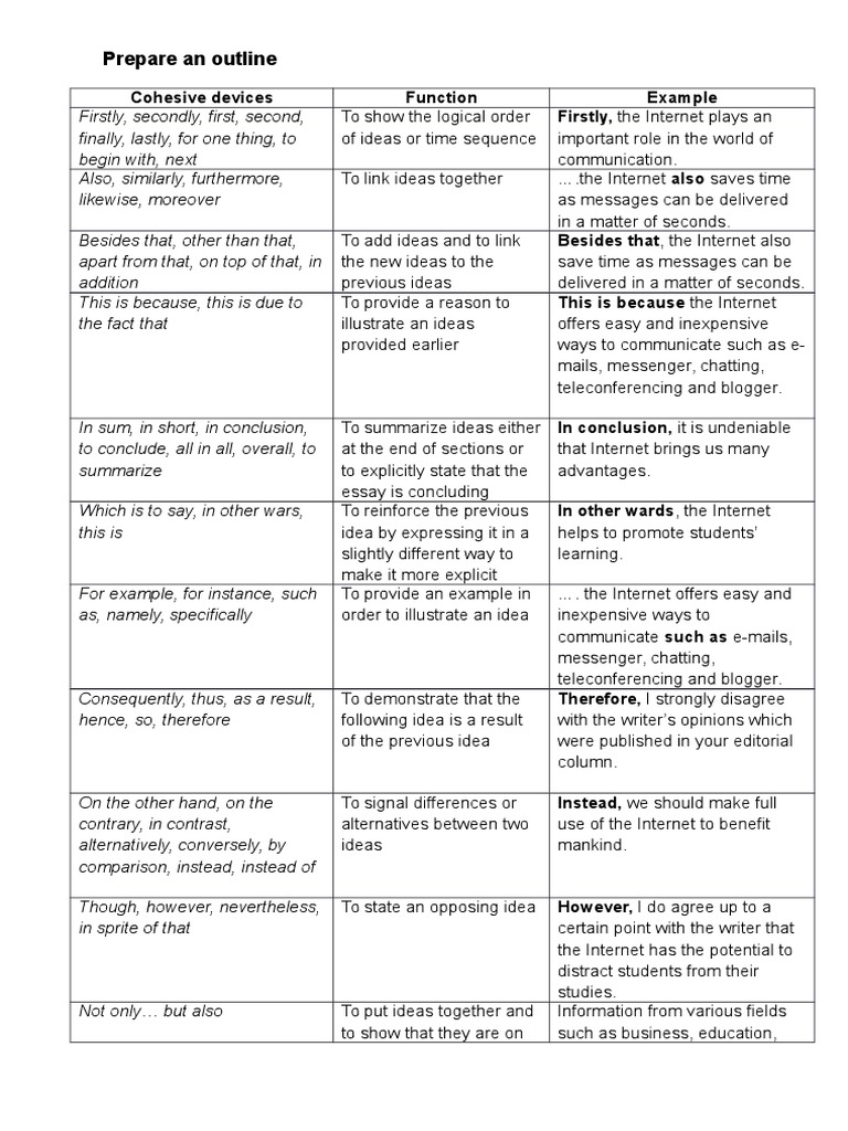 Prepare An Outline | PDF