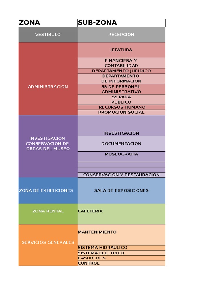 Programa Arquitectonico MUSEO