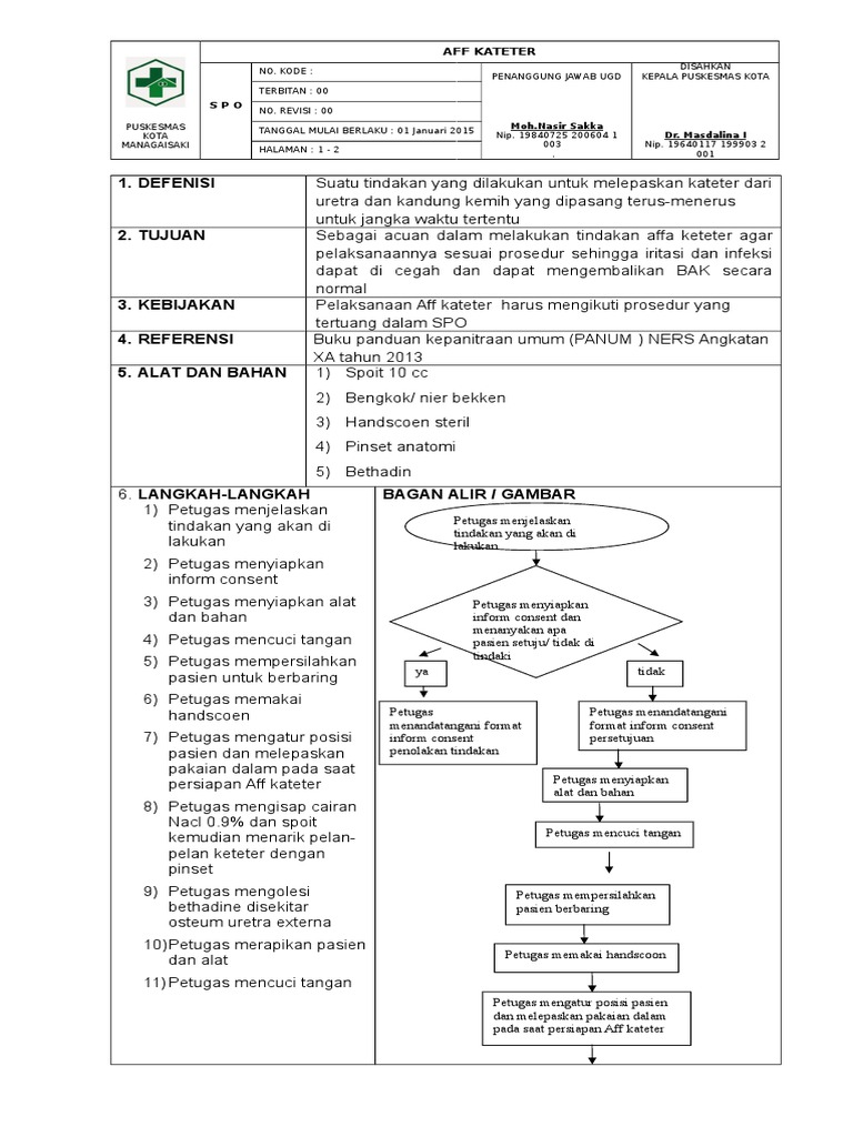 SPO-35 Aff Kateter | PDF
