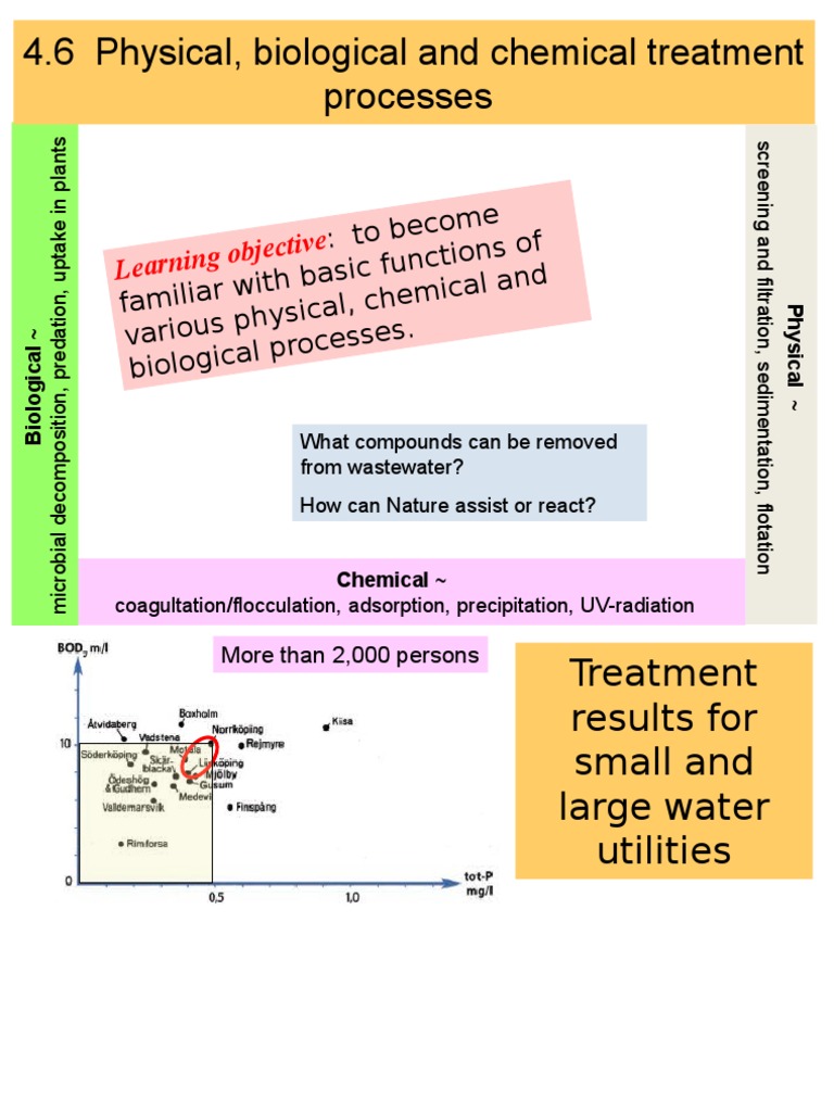 4.6 Physical, Biological and Chemical Treatment Processes | PDF ...