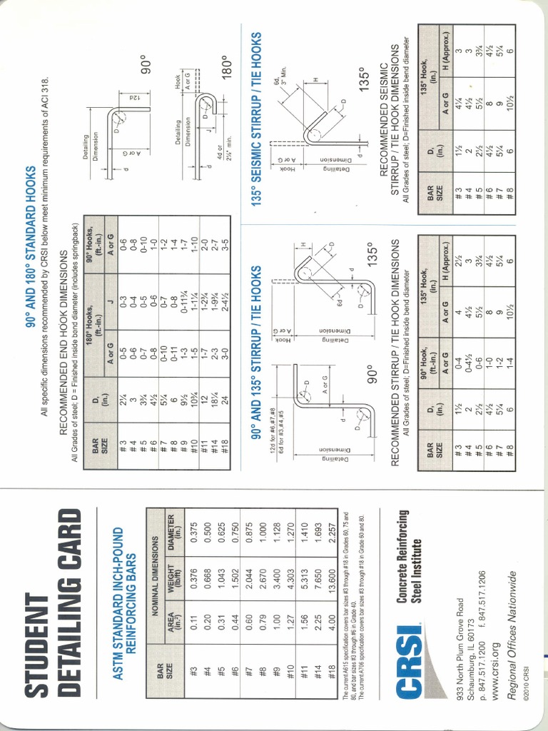 Tablas CRSI Acero | PDF
