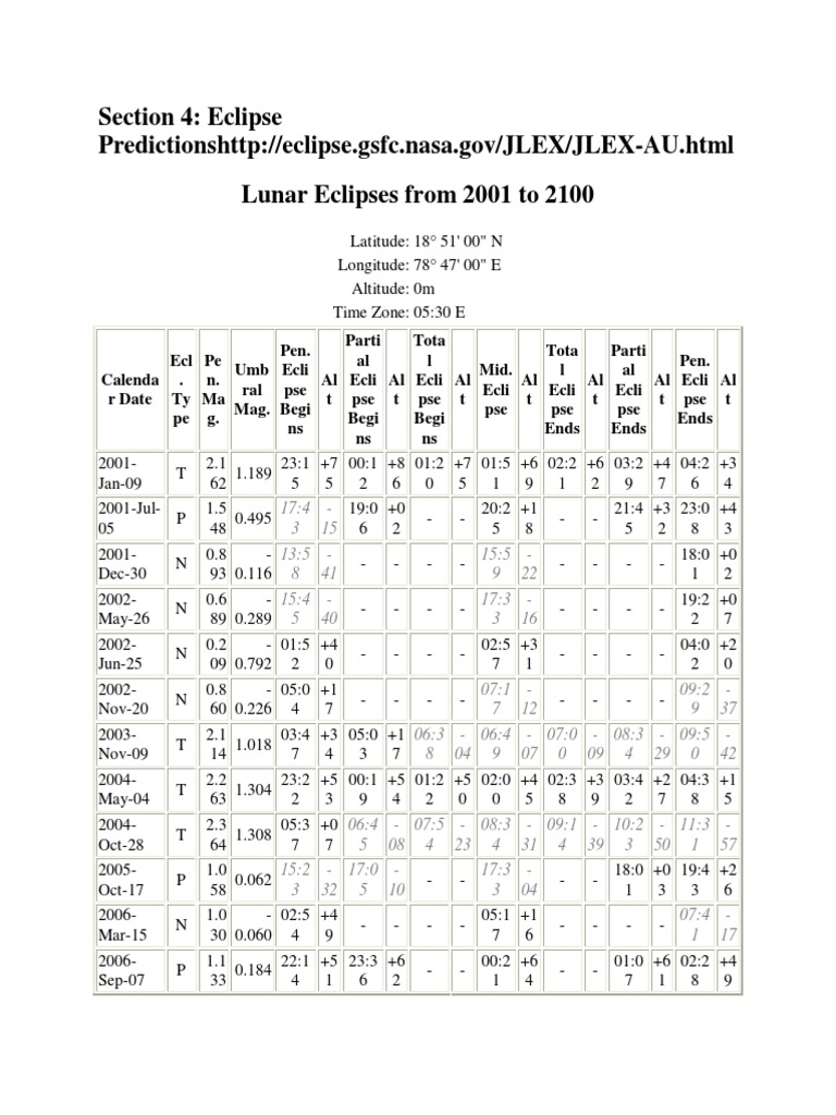 Lunar Eclipses | Download Free PDF | Eclipse | Goddard Space Flight Center