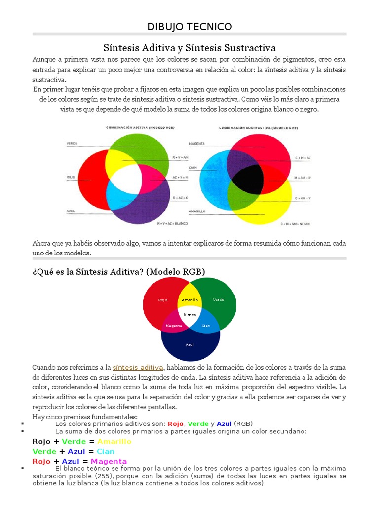 Síntesis Aditiva y Sustractiva del Color | PDF | Cian | Color