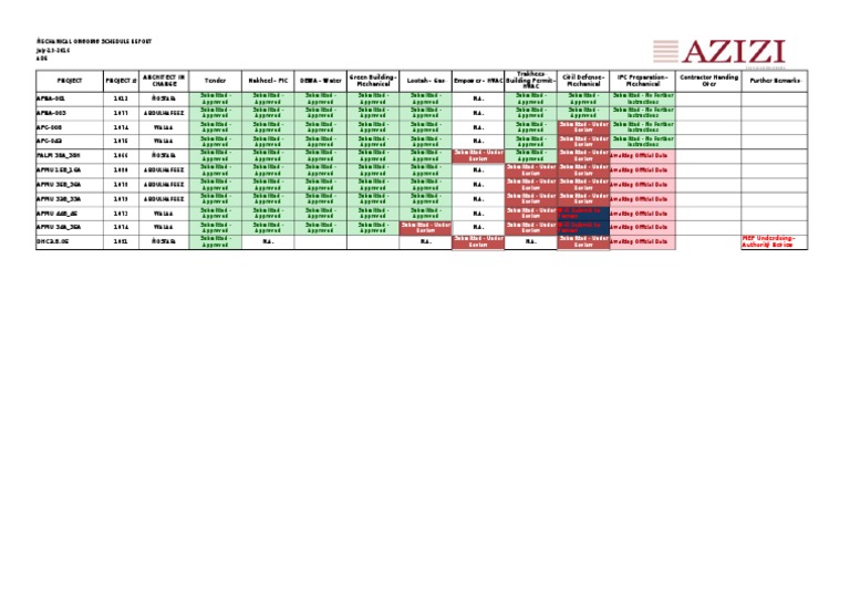 MEP Progress Report | PDF | Business