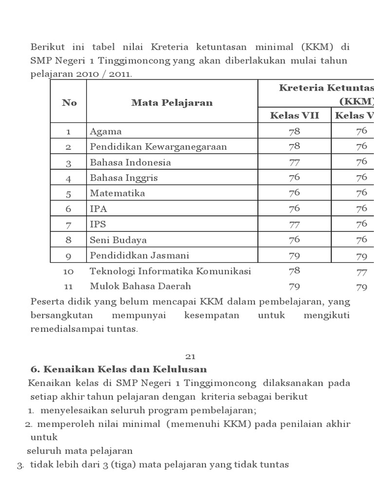 Nilai KKM Bahasa Daerah | PDF | Karier & Perkembangan | Bisnis
