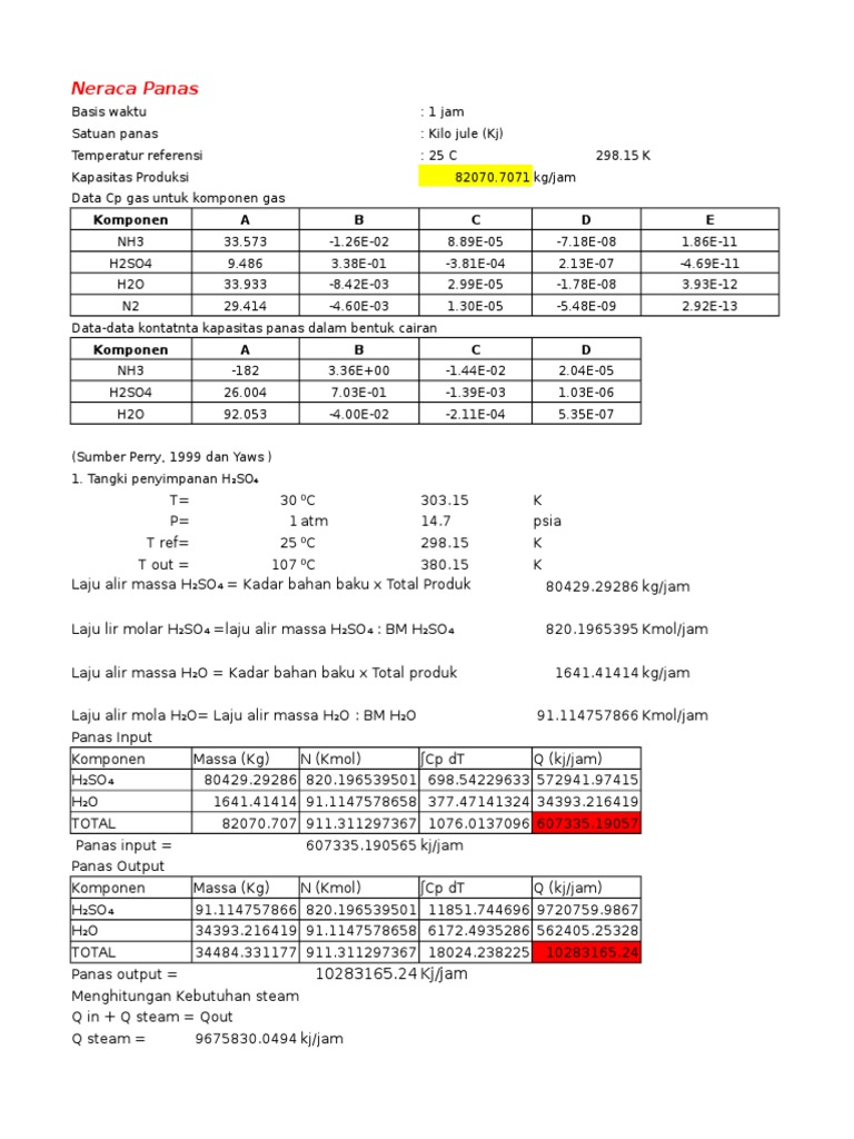 Neraca Panas Amonium Sulfat | PDF
