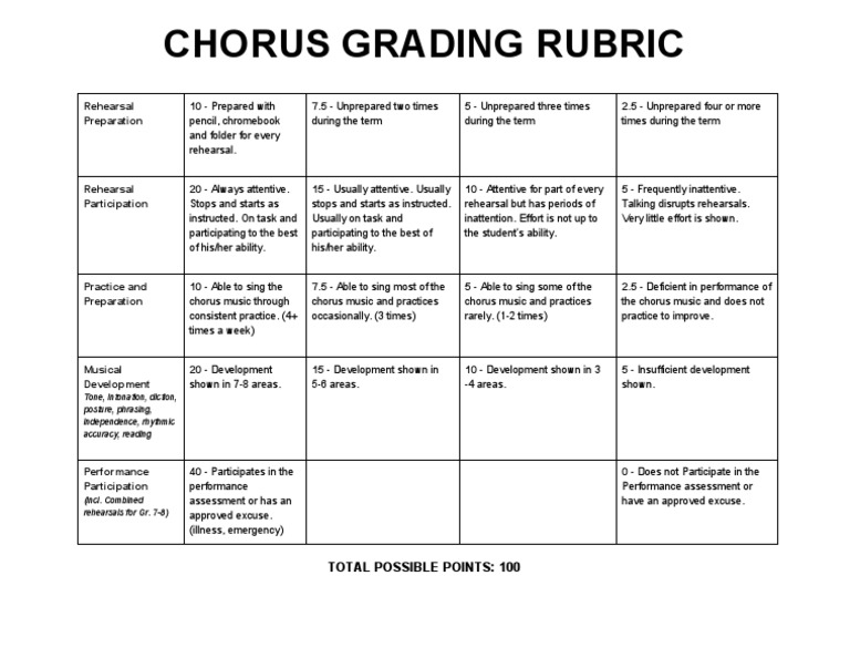 Chorusgradingrubric | PDF | Language Arts & Discipline | Art