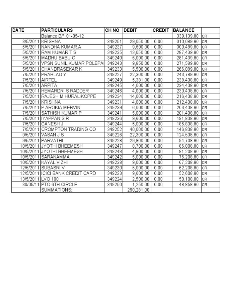 Bank Pass Sheet 1 | PDF
