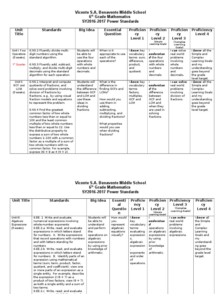 6th Grade Math Power Standards | PDF | Fraction (Mathematics) | Ratio