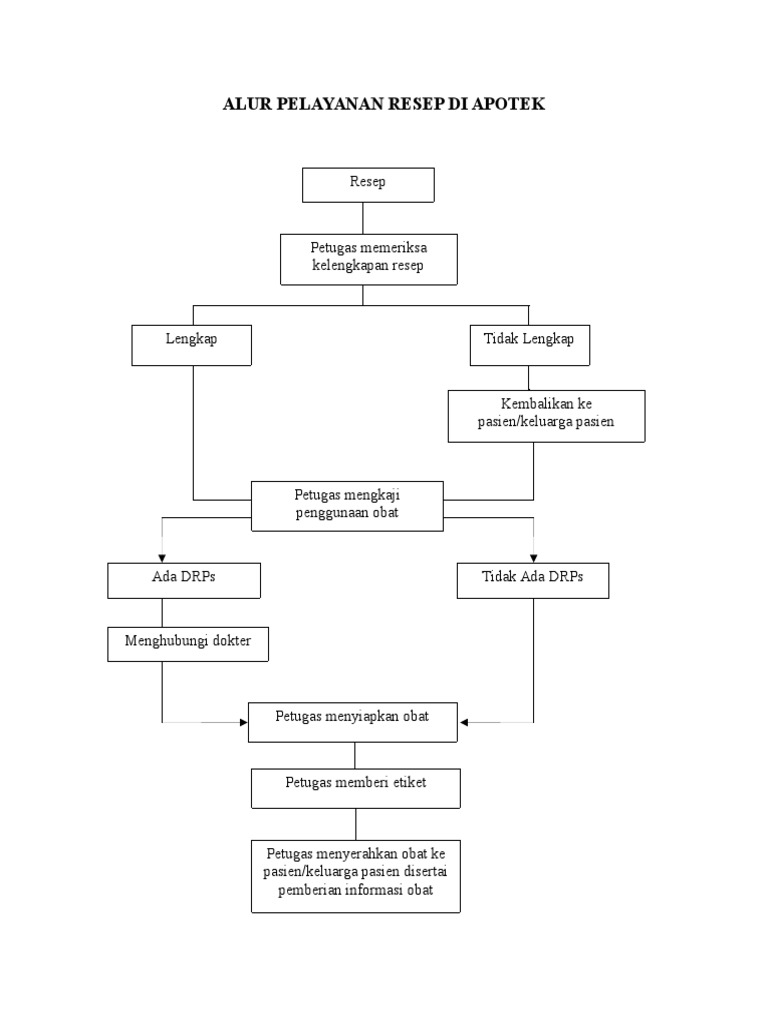 Alur Pelayanan Resep Di Apotek