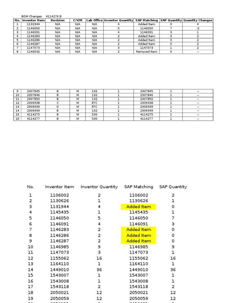 BOM Comparison R02 | PDF
