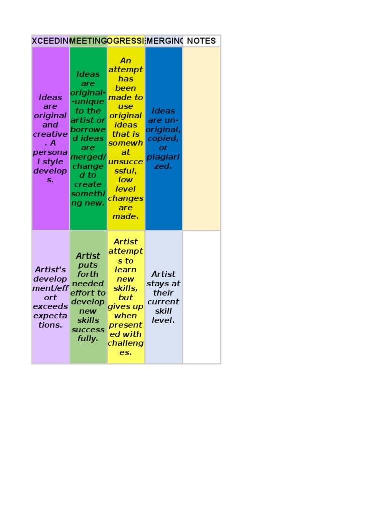 Art Rubric | PDF | Cognition | Communication