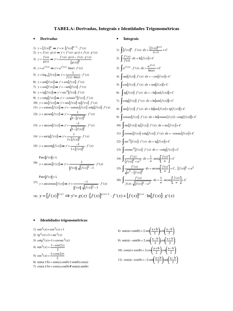 TABELA de Diretivas de Derivadas e Integrais | PDF