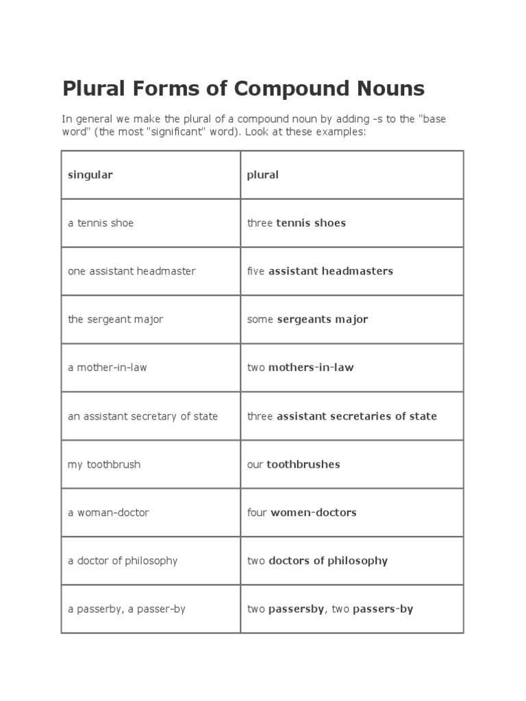 Plural Forms of Compound Nouns | PDF