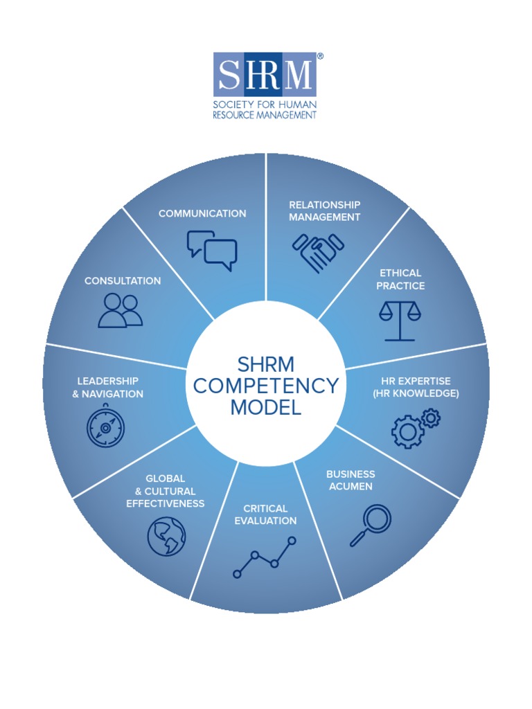 SHRM-Full Competency Model Graphic | PDF