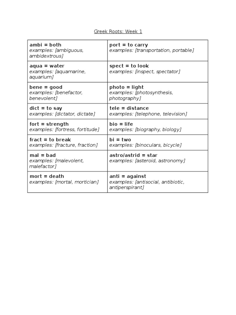 Greek Roots Vocabulary Guide: Week 1 | PDF | Nature