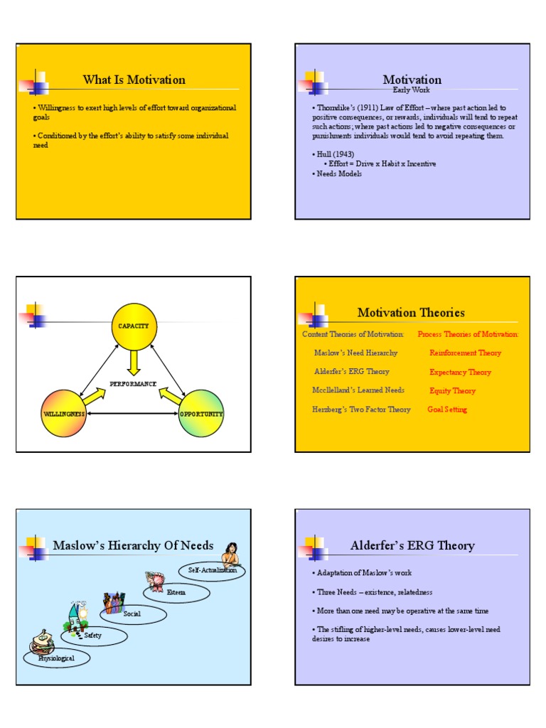 Motivation Theories | PDF