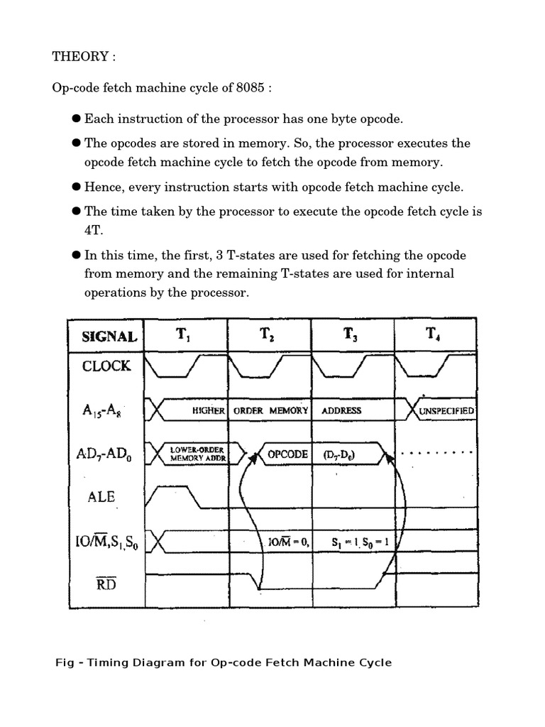 Fig - Timing Diagram For Op-Code Fetch Machine Cycle | PDF