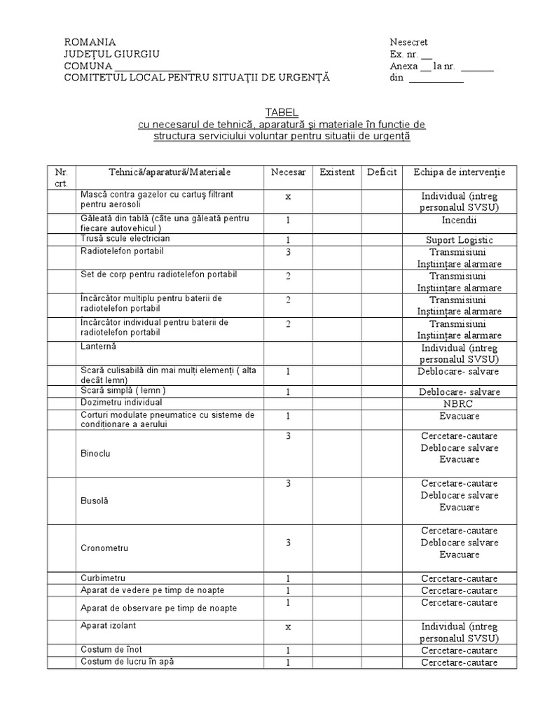 Tabel cu necesarul de materiale pt SVSU.doc