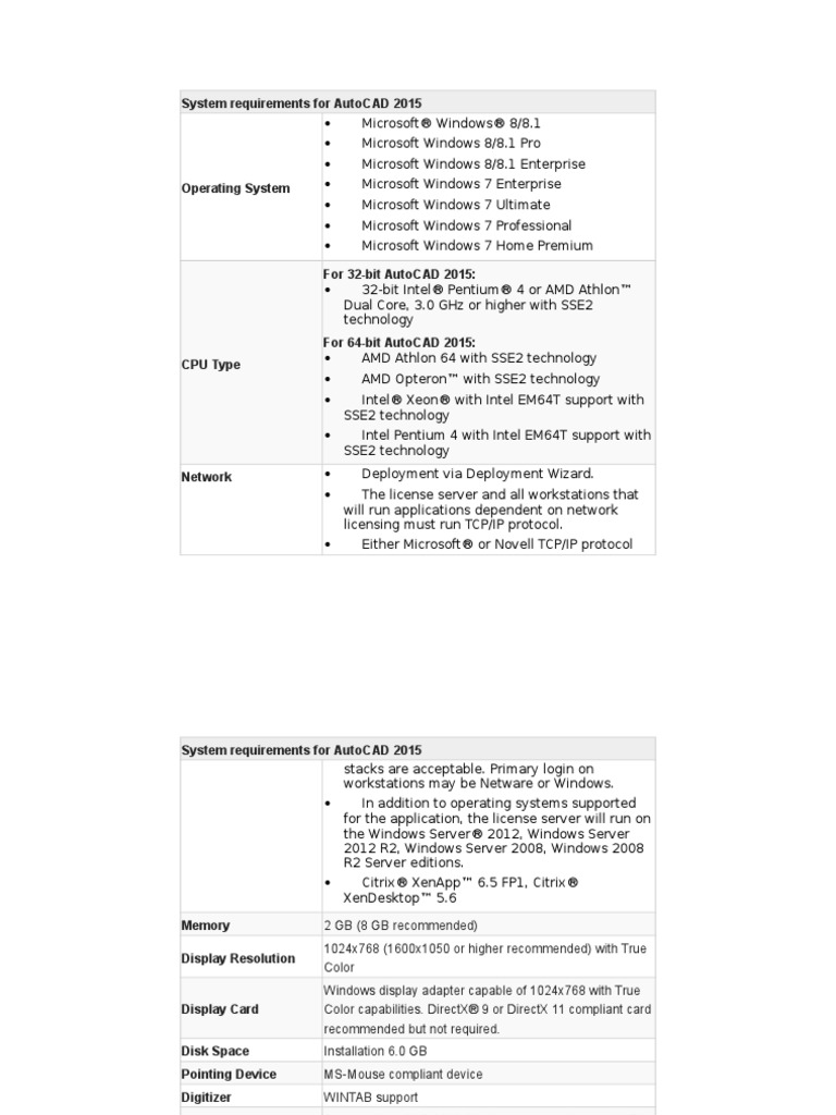 System Requirements For Autocad 2015 | PDF | Microsoft Windows ...