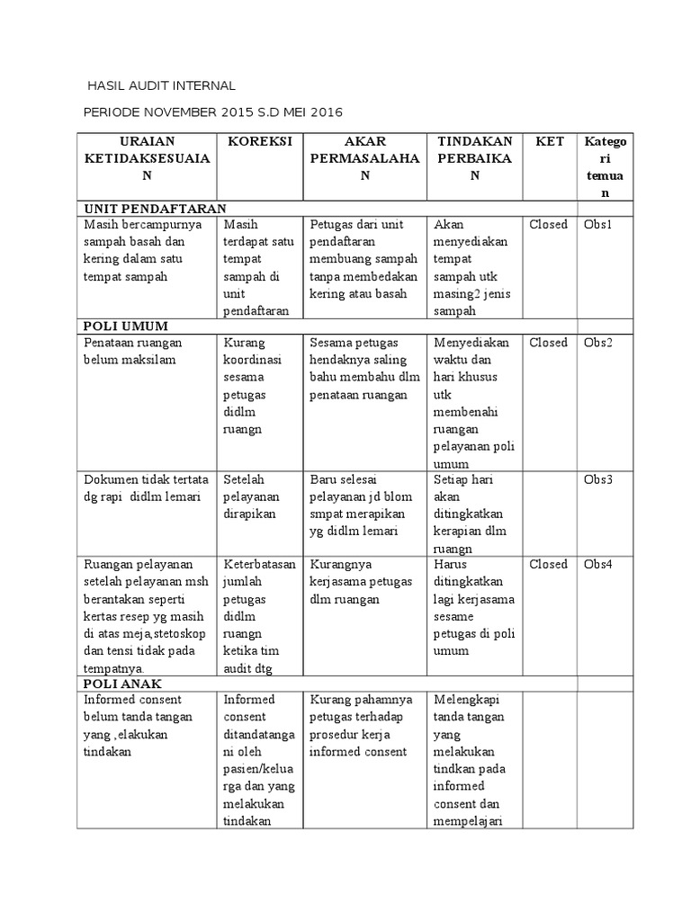 Hasil Audit Internal