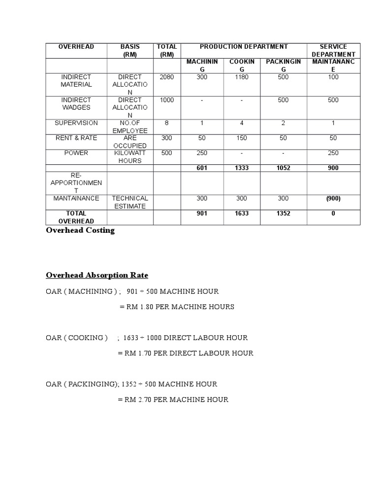 Overhead | PDF | Business | Management Accounting