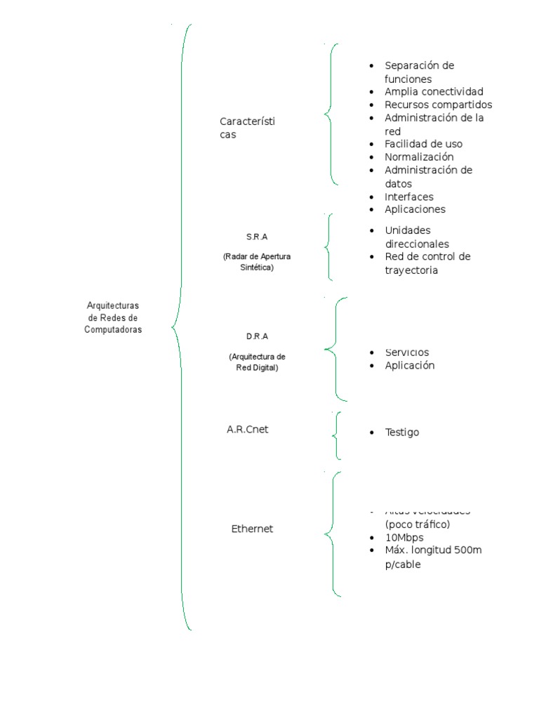 Cuadro Sinoptico De La Computadora - ajore Cuadro Sinoptico De La Computadora - ajore