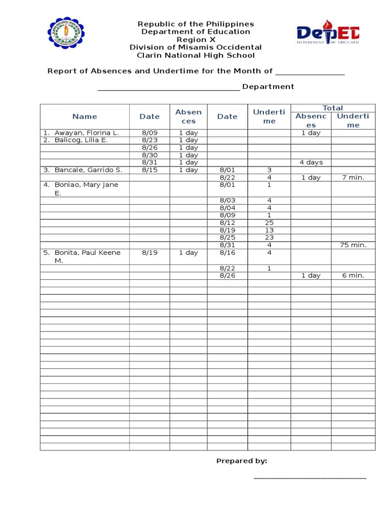 Report of Absences and Undertime For The Month | PDF | Social Science ...