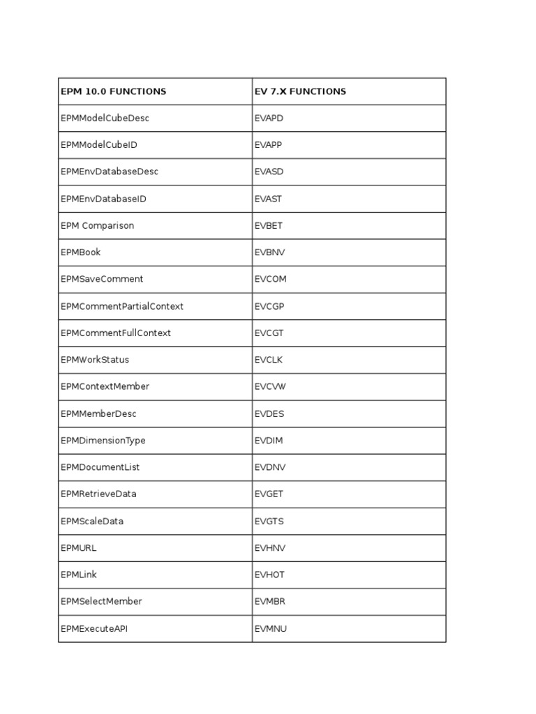 EPM Vs EV Functions SAP BPC | PDF