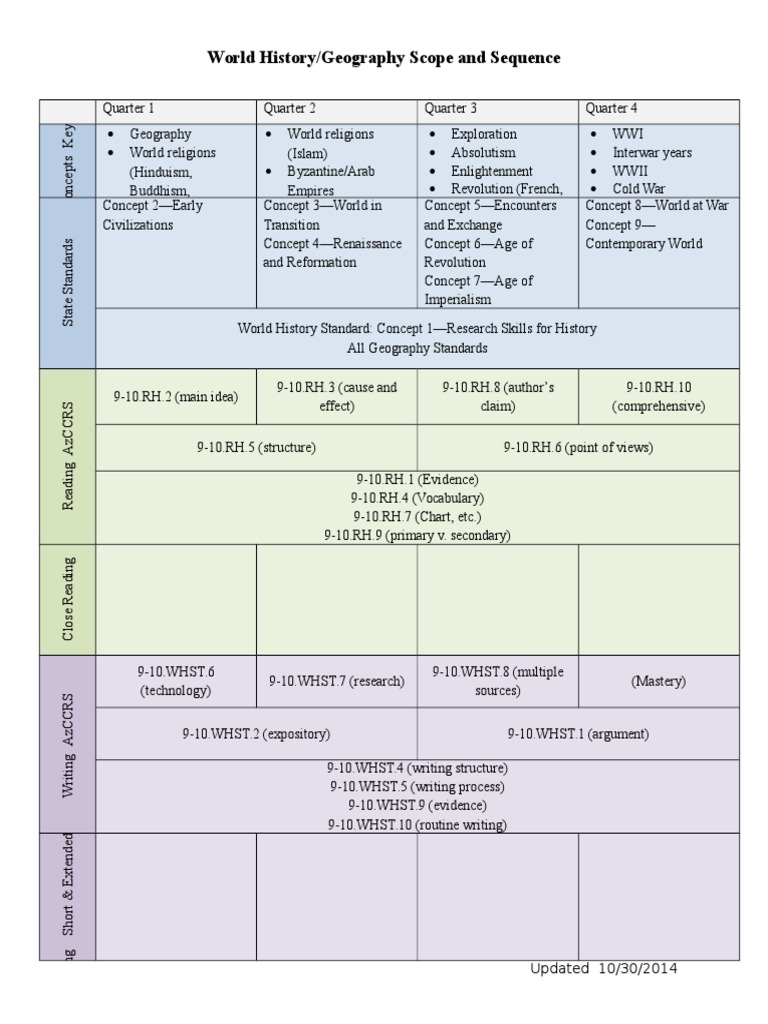 High School World History Curriculum | PDF | Social Science | Foreign ...