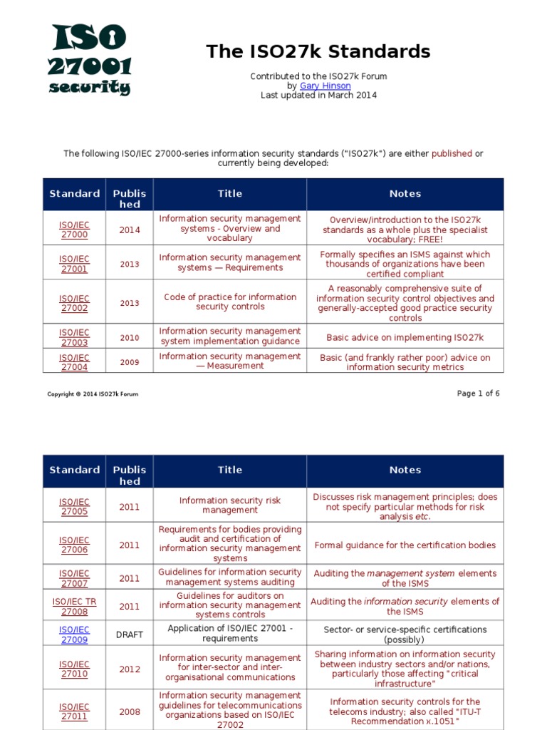 ISO27k Standards Listing | PDF