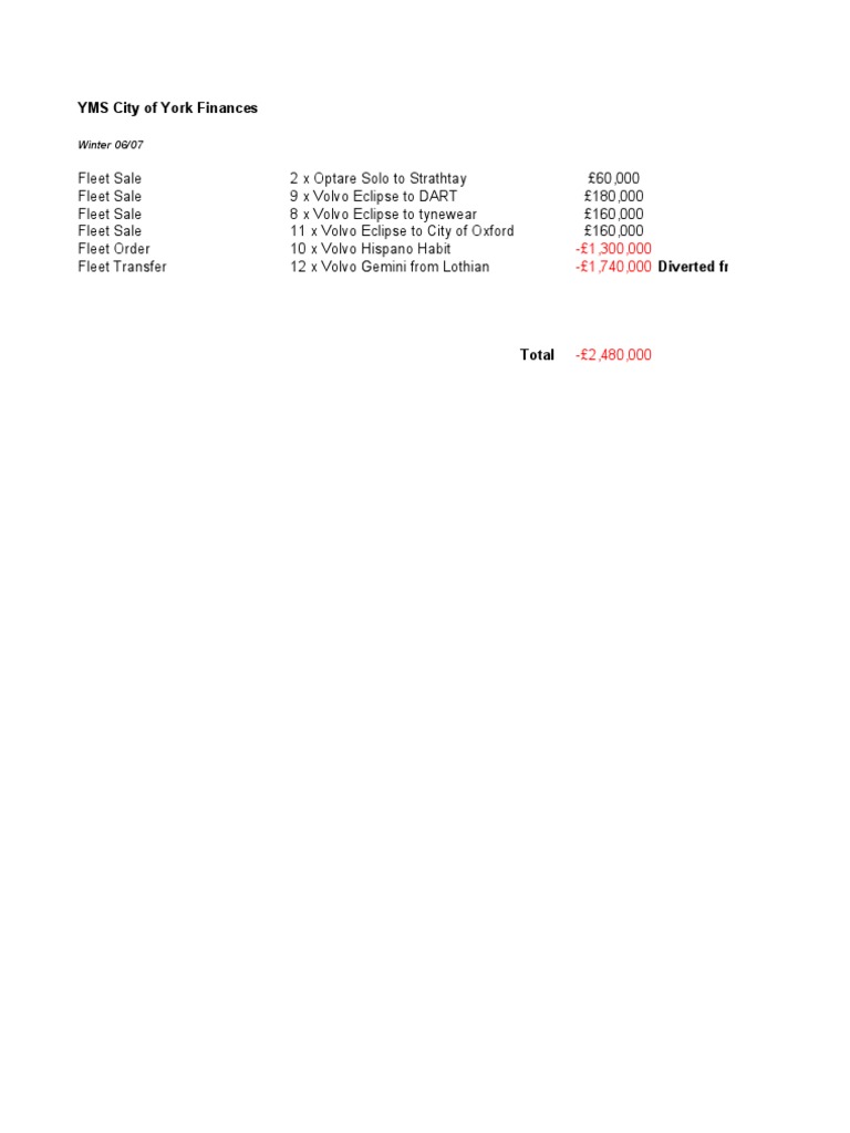 YMS | PDF