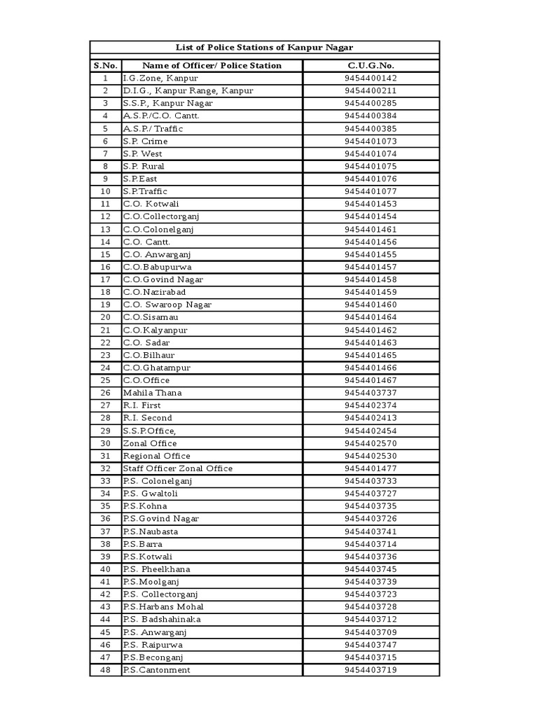 List of Police Stations in Kanpur City | PDF