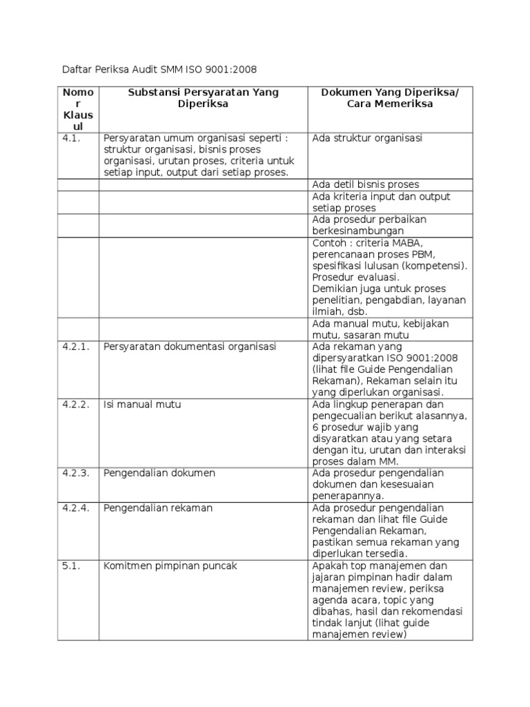 Daftar Periksa Audit Internal Iso 9001 | PDF