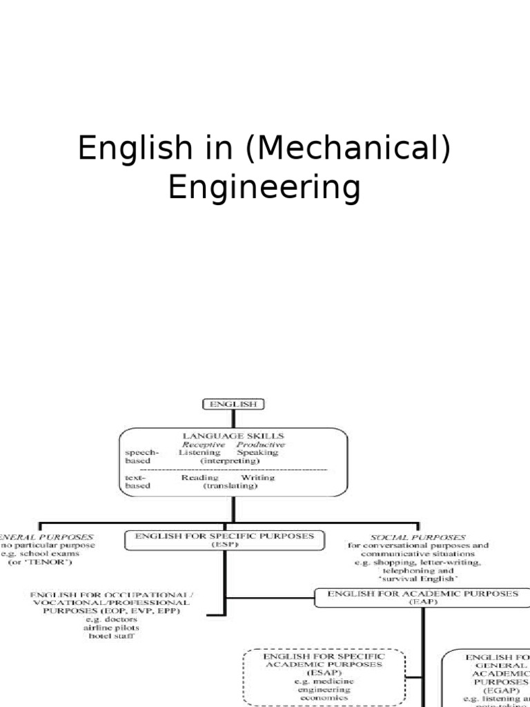 English in (Mechanical) Engineering | Grammatical Tense | Engineering