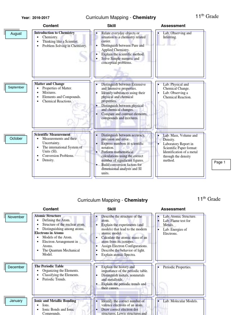 Curriculum Mapping - Chemistry 11th | Download Free PDF | Chemical Bond ...