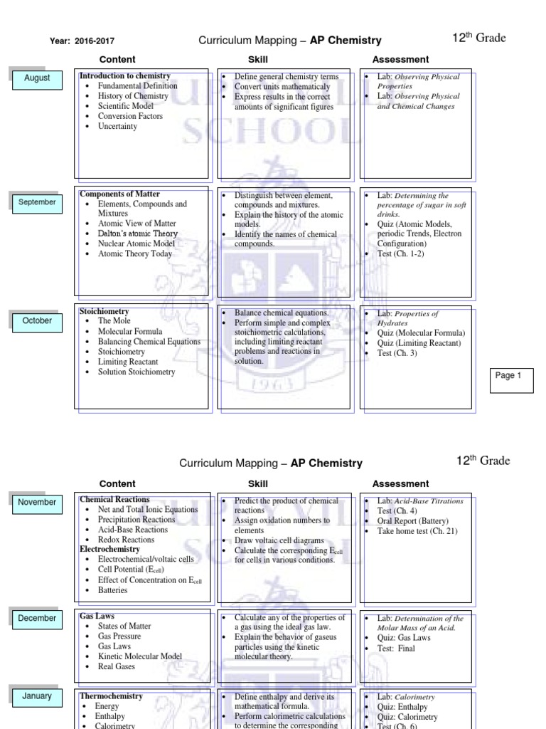 Curriculum Mapping - Ap Chemistry | PDF | Stoichiometry | Chemistry