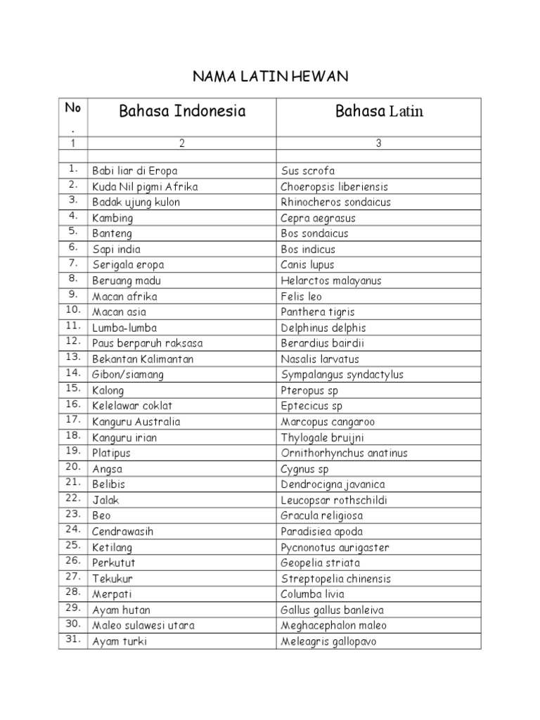 Nama Latin Hewan | PDF