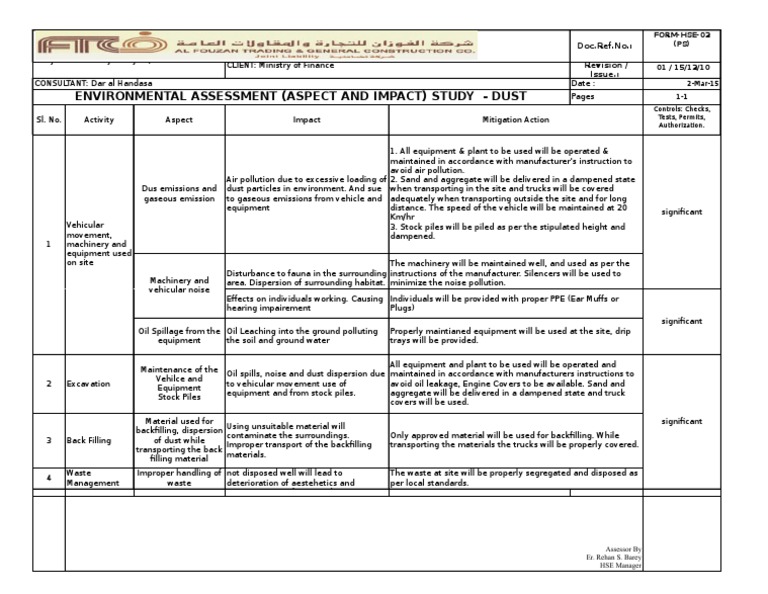 02 General Aspect Impact Study.xls | Air Pollution | Dust