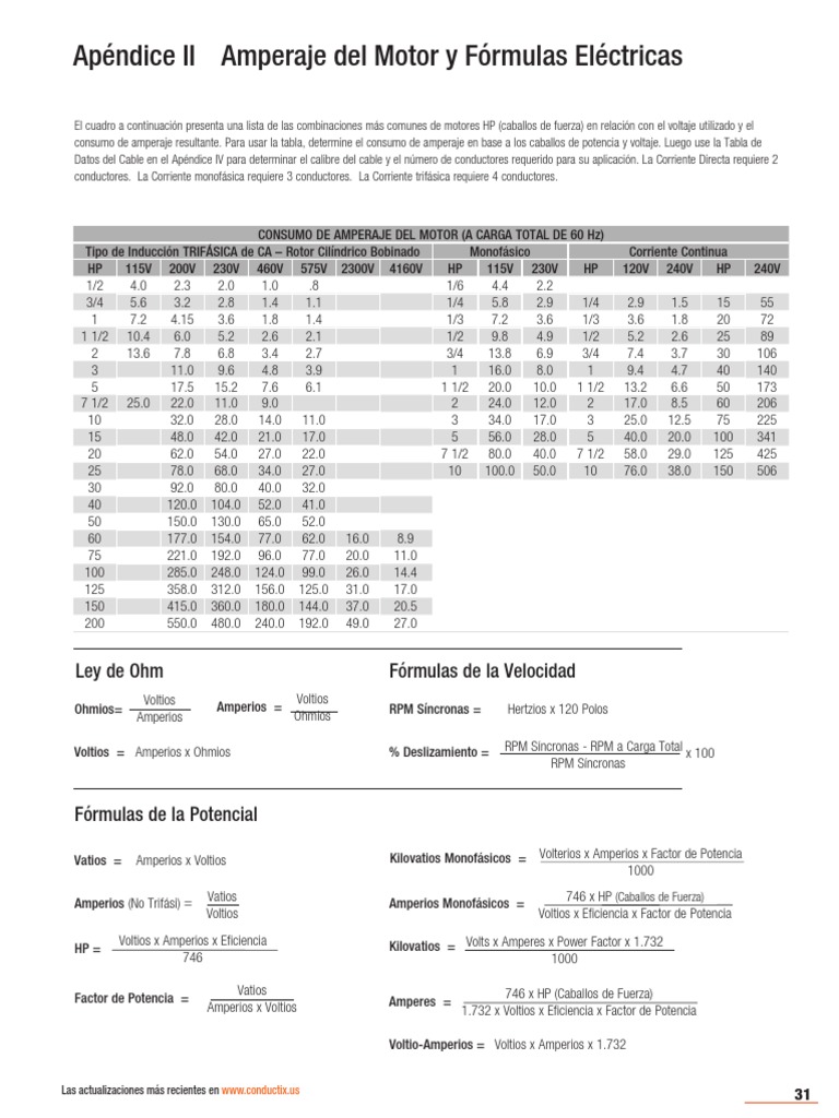 Formulas Electricas | PDF