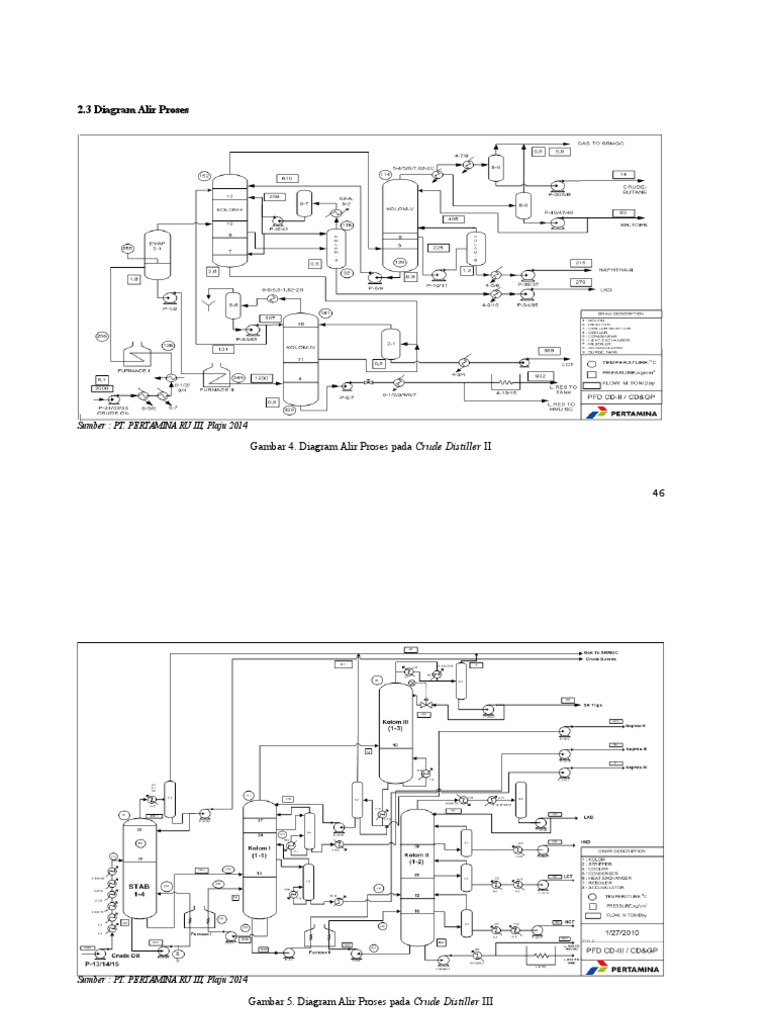 Diagram Alir FIX Pertamina | PDF