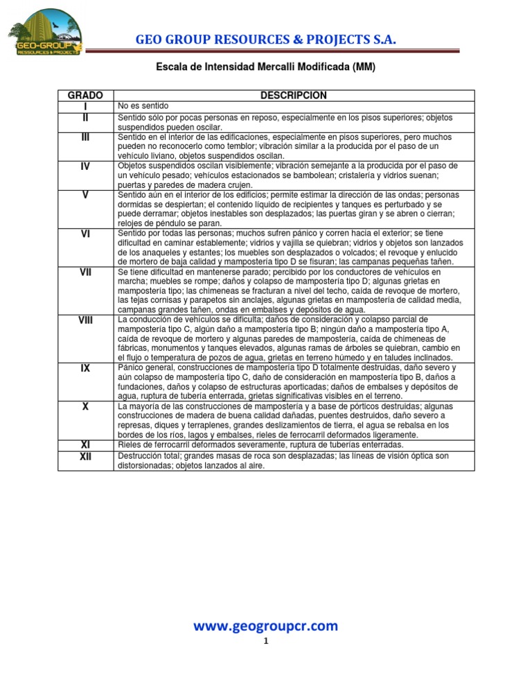 Escala de Intensidad Mercalli Modificada | PDF | Reservorio | Naturaleza
