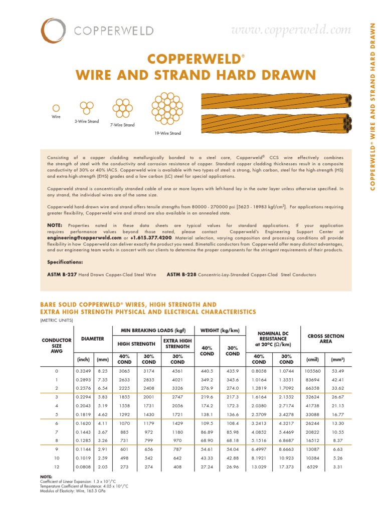 Copper Clad Steel | Wire | Electrical Conductor | Free 30-day Trial ...