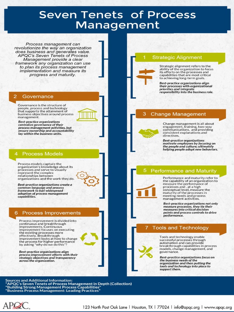 Seven Tenets of Process Management | PDF